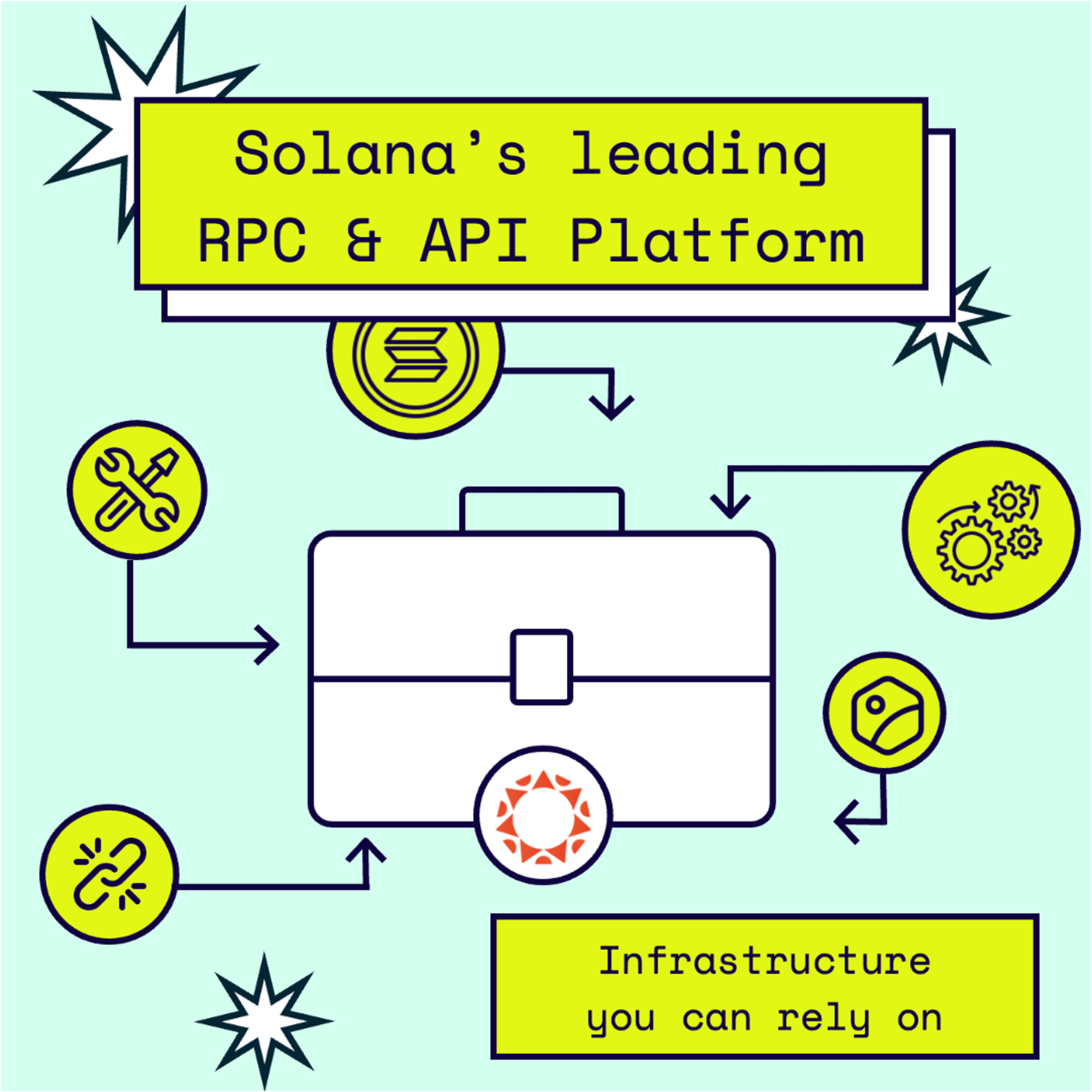 Propel Venture Partners